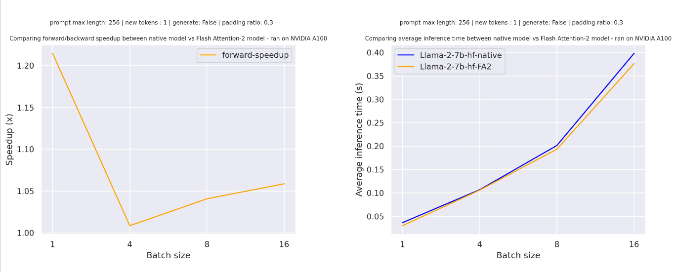 transformers/docs/source/en/perf_infer_gpu_one.md at main · huggingface/transformers · GitHub