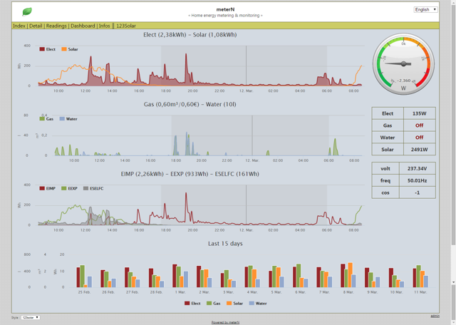 GitHub - jeanmarc77/meterN: meterN is a lightweight set of PHP/JS files ...