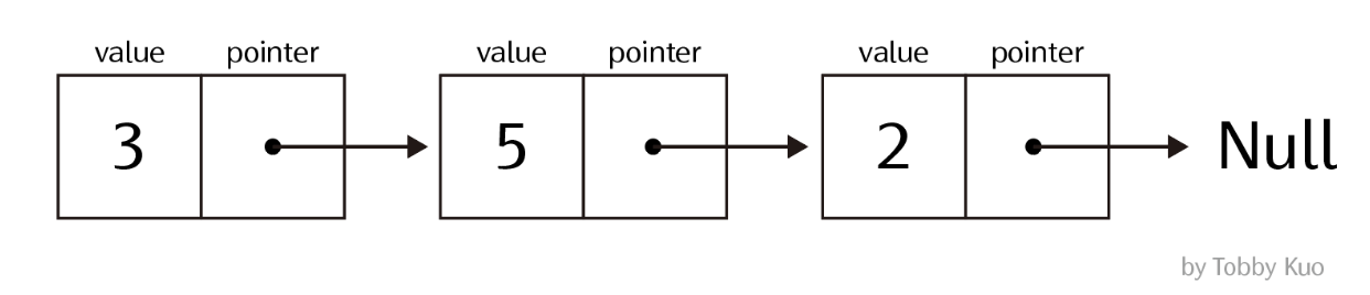 GitHub - uranus-wyx/DSA-learning: 2019 Data Structure and Algorithm - Python