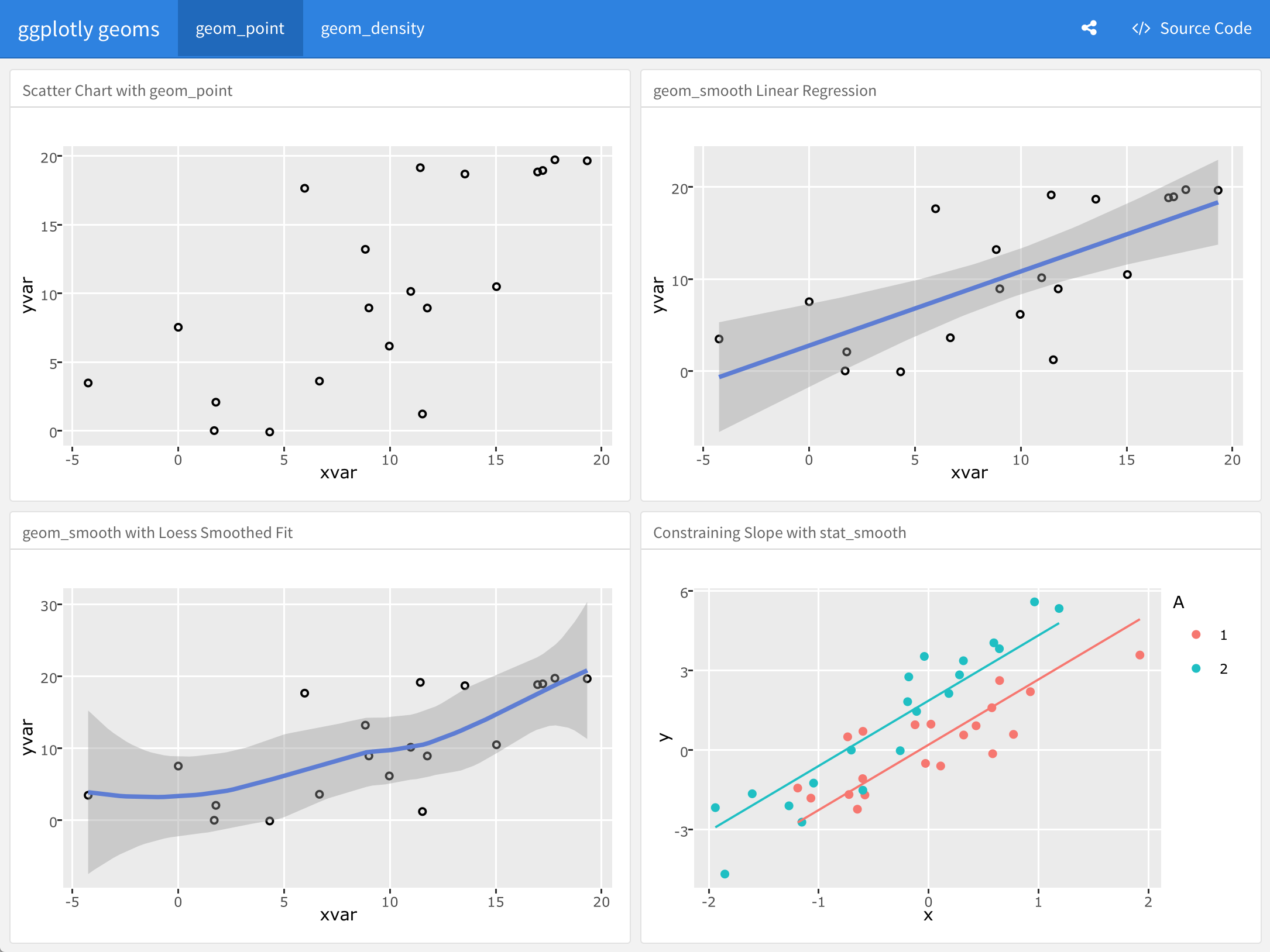 GitHub - rstudio/flexdashboard: Easy interactive dashboards for R