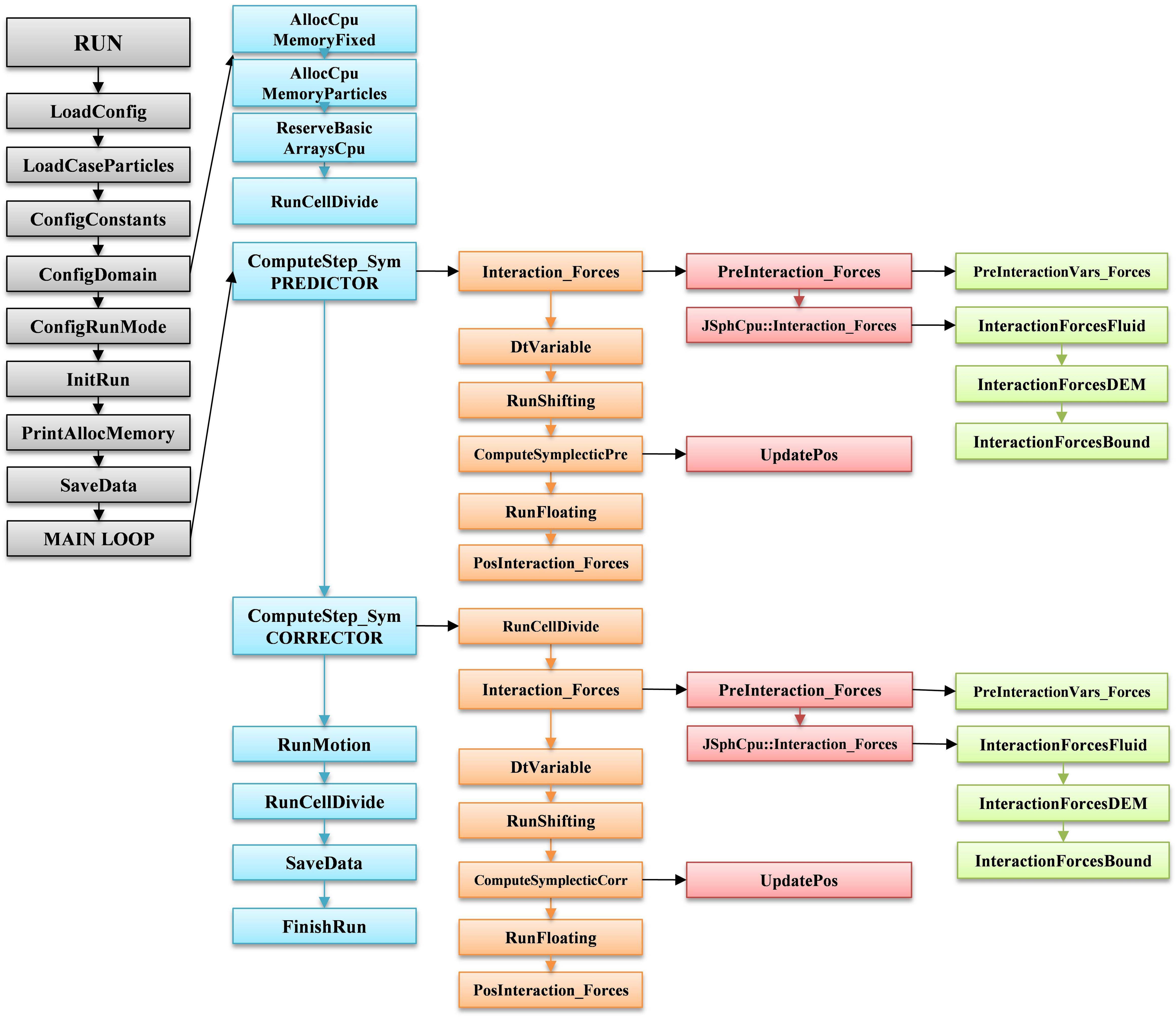 6. Compiling DualSPHysics · DualSPHysics/DualSPHysics Wiki · GitHub