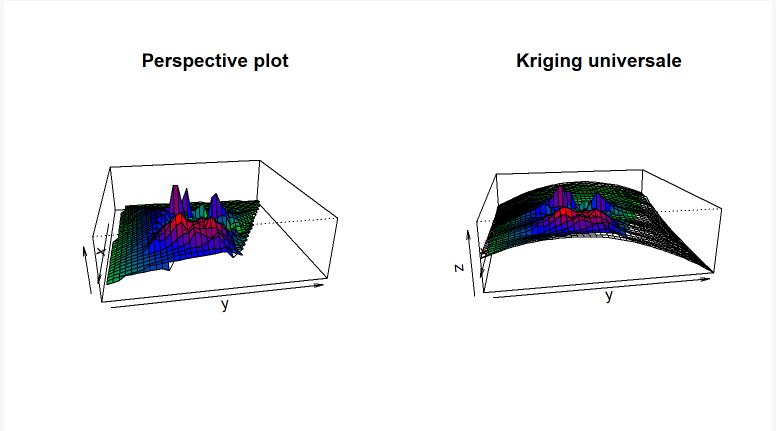 Github Matleno Spatial Kriging