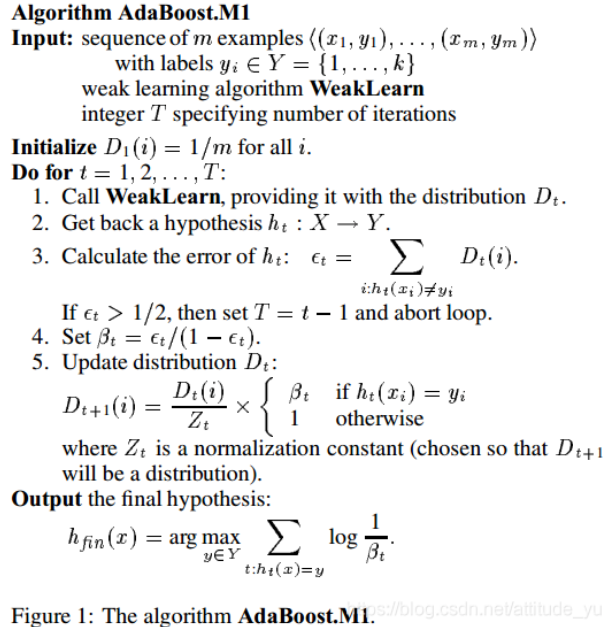 GitHub - chc-tw/Adaboost.m1-Decision-Tree-for-Python