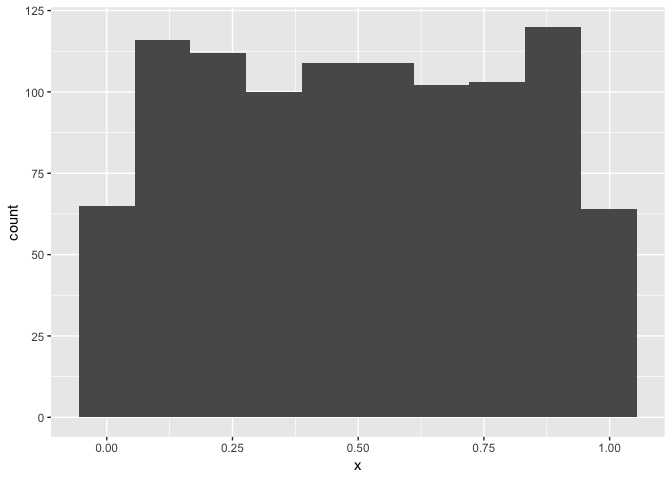 Adding limits that contain all data to a histogram generates incorrect ...