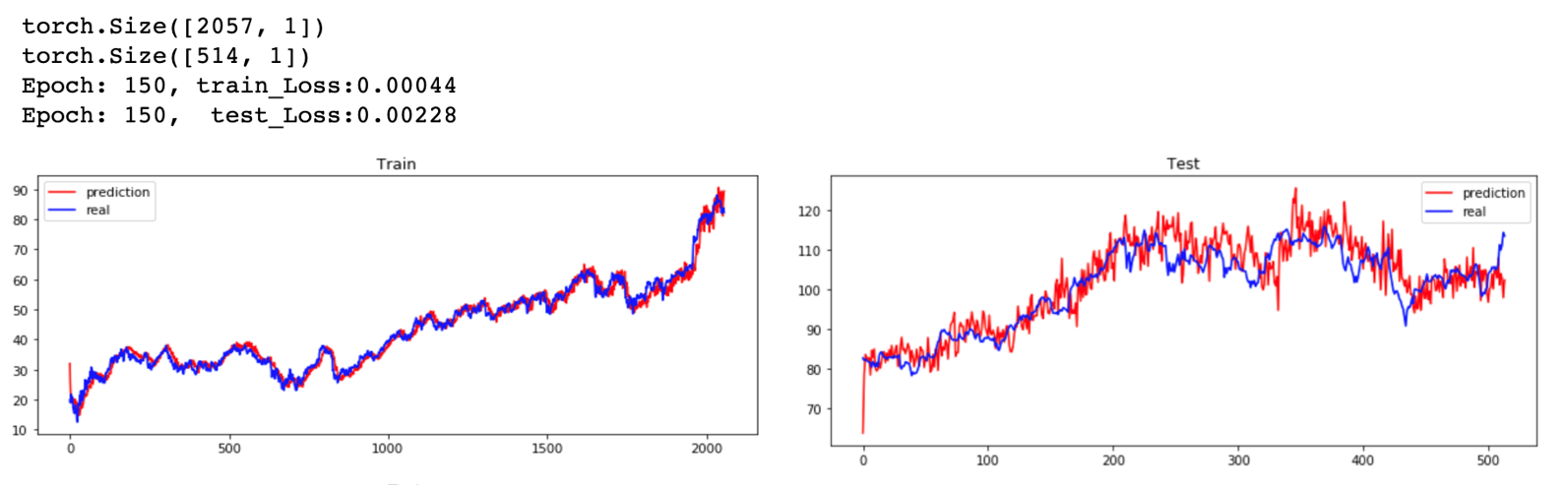 GitHub - Benny0624/LSTM_Stock_prediction: Stock prediction using PyTorch nn Module