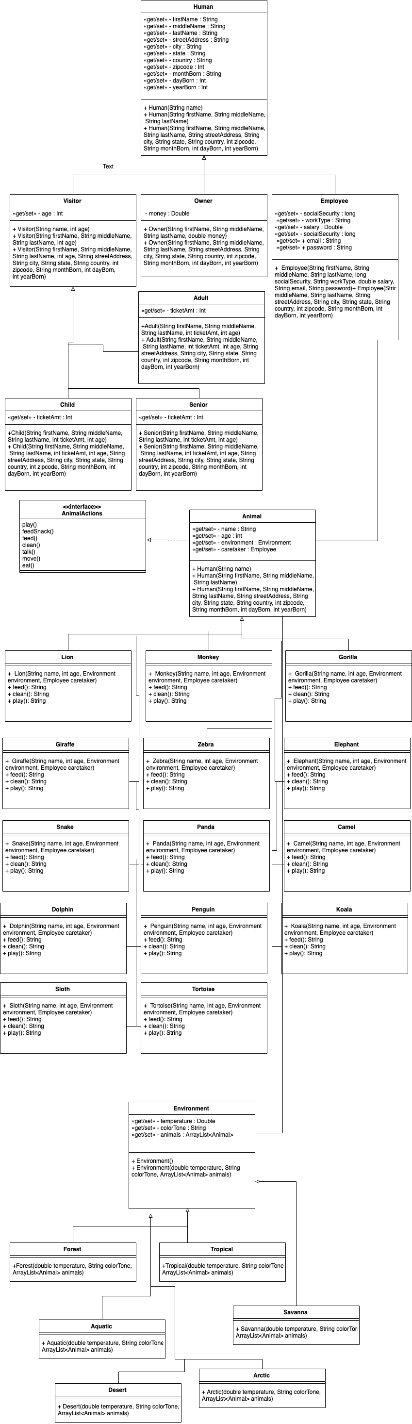 GitHub - ayesha1/ZooSystem: 🐯A Zoo Management System lets you see ...