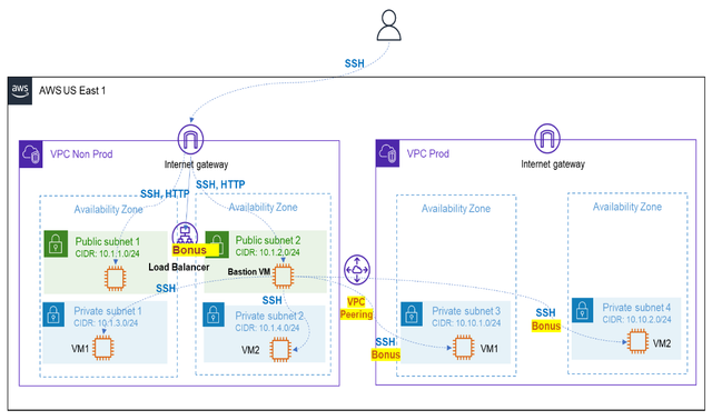 GitHub - KusalThiwanka/terraform_aws_cloud_architecture: Terraform Deployment for Cloud Network ...