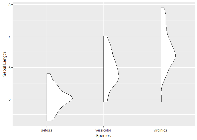 enhancement request: geom_flat_violin.R · Issue #2459 · tidyverse/ggplot2 · GitHub
