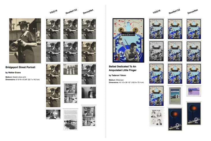 GitHub - p16i/visually-similar-image-search: Visually similar image search using pre-trained ...