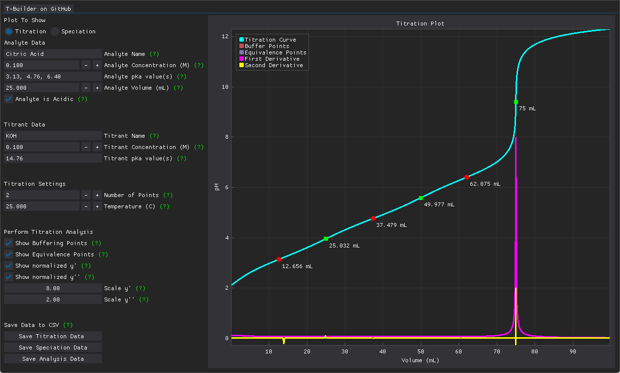 GitHub - jkelowitt/t-builder: Allows the user to generate a titration ...