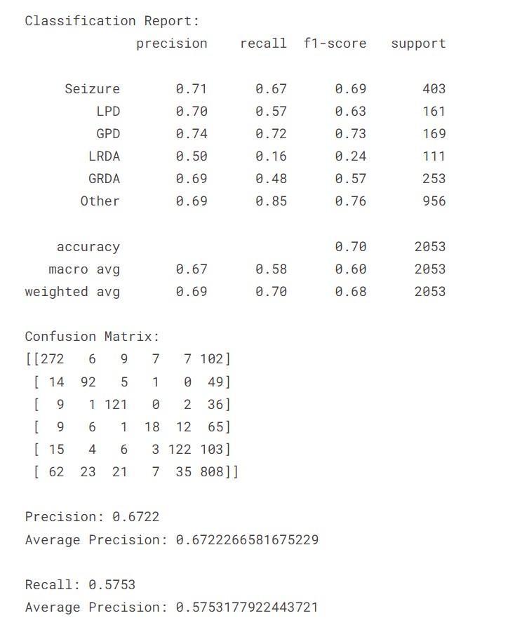 GitHub - sameena93/Harmful-Brain_Activity-Classification
