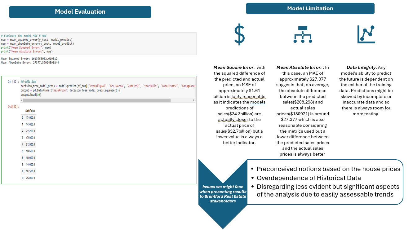 GitHub - Nonskimono/Real-Estate-Predictive-Analytics-using-Decision-Trees-and-Feature-Importance ...