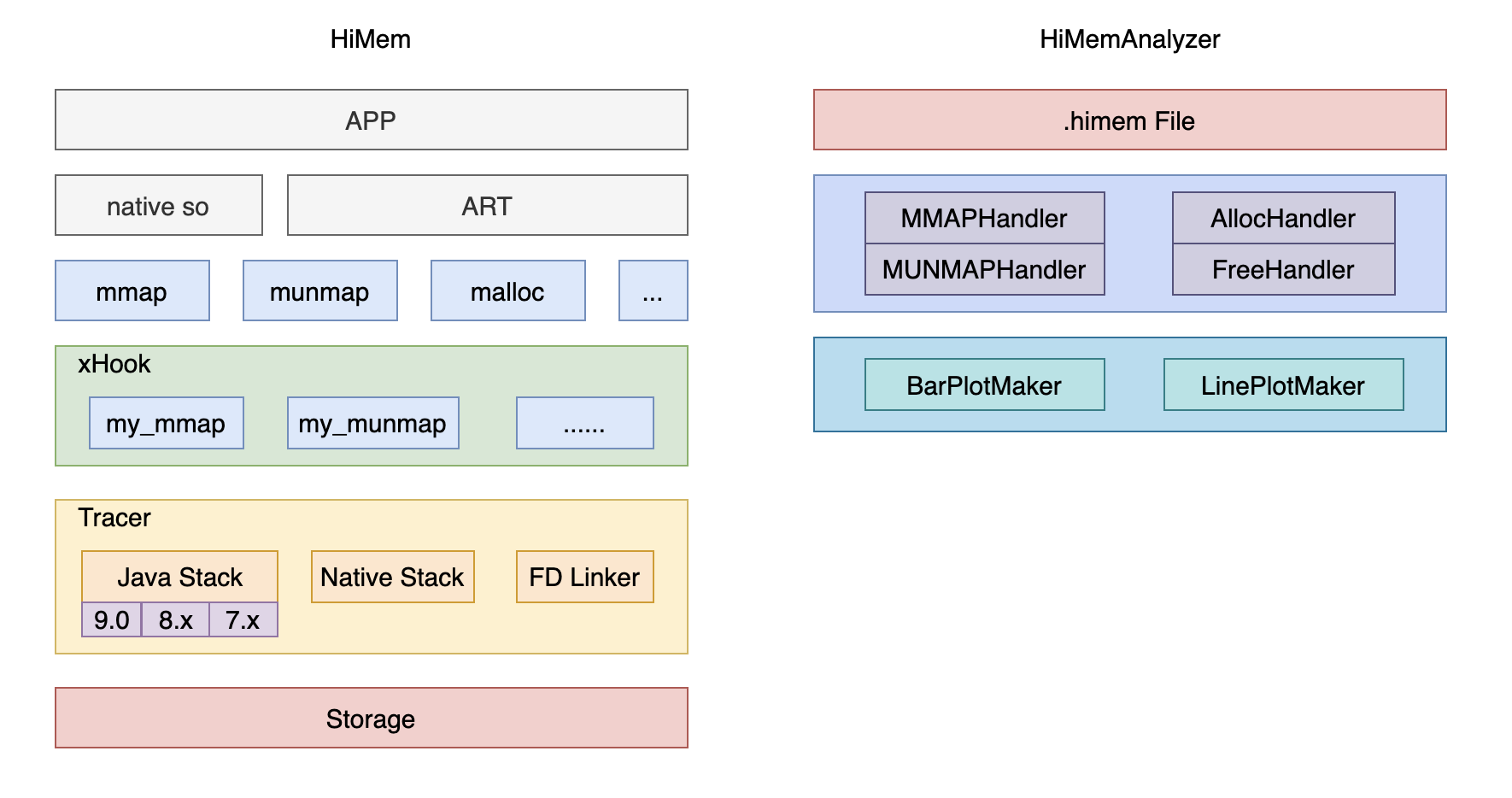 深入理解 Android 内存优化 - zkwlx/HiMem GitHub Wiki