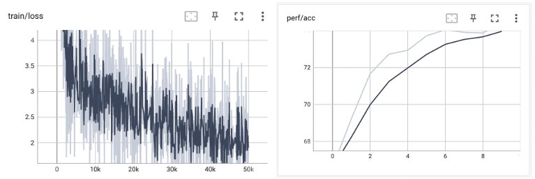 Problems when fine-tune BEiT3 on VQA · Issue #1099 · microsoft/unilm · GitHub