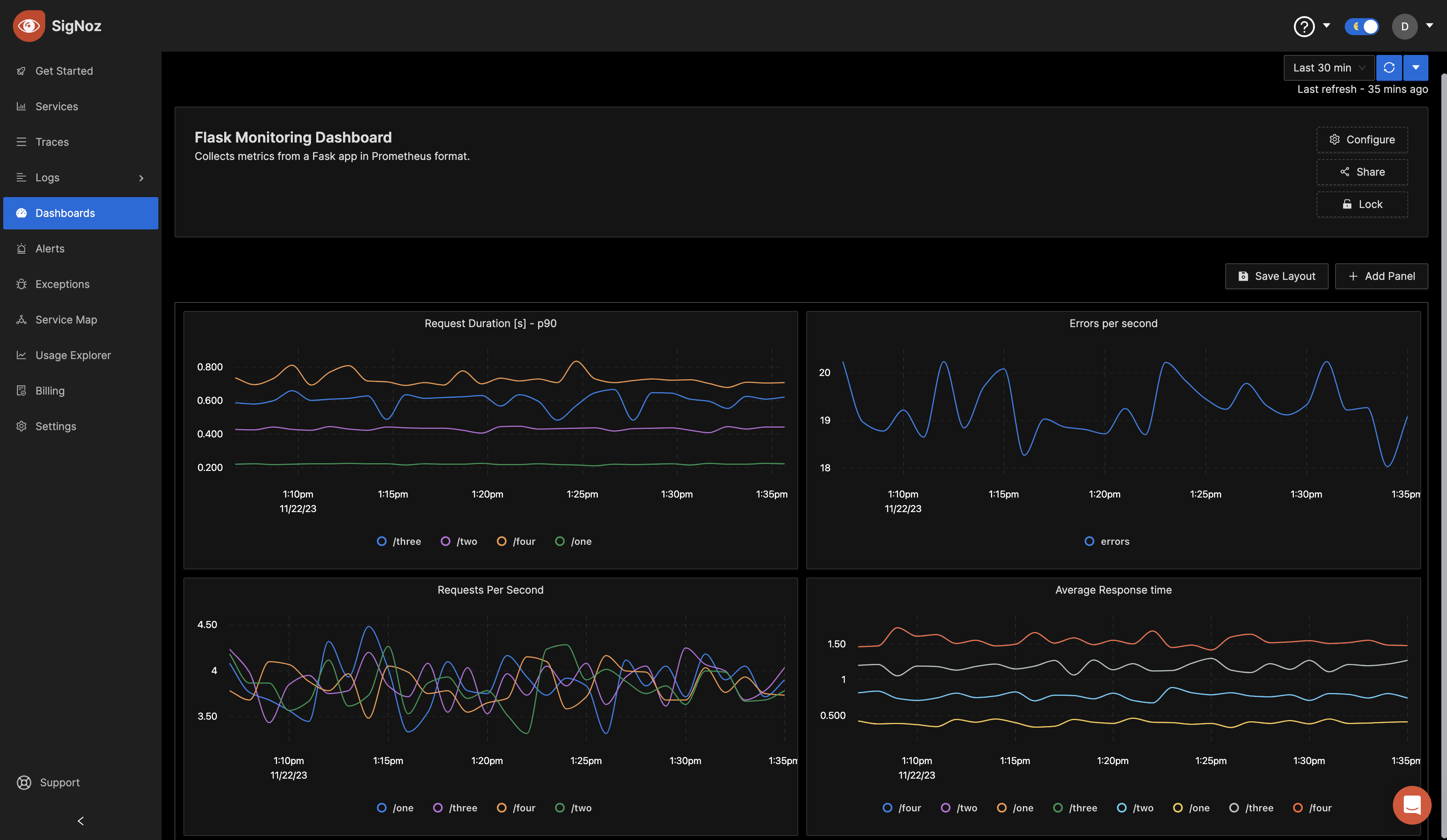 GitHub - SigNoz/opentelemetry-collector-prometheus-receiver-example: Demo of collecting ...