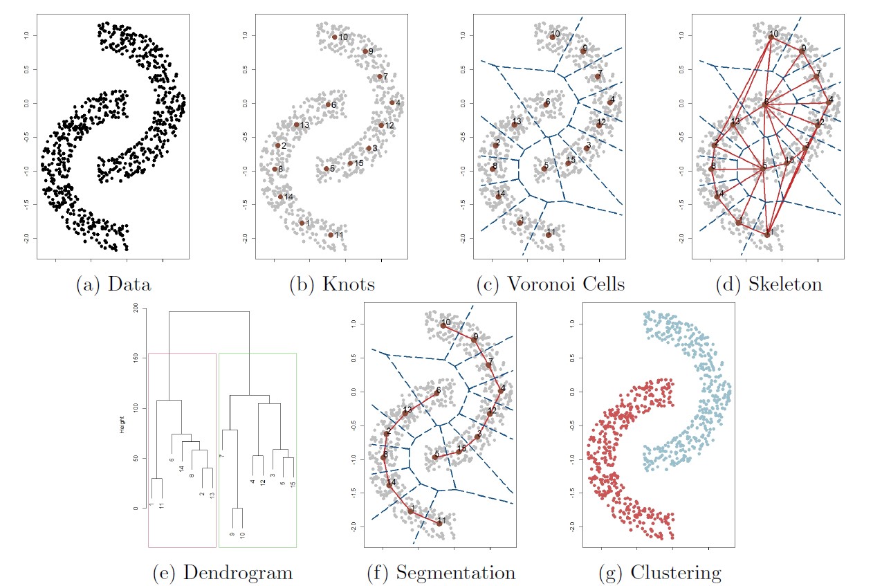 GitHub - JerryBubble/skeletonClus: R package for Skeleton Clustering method