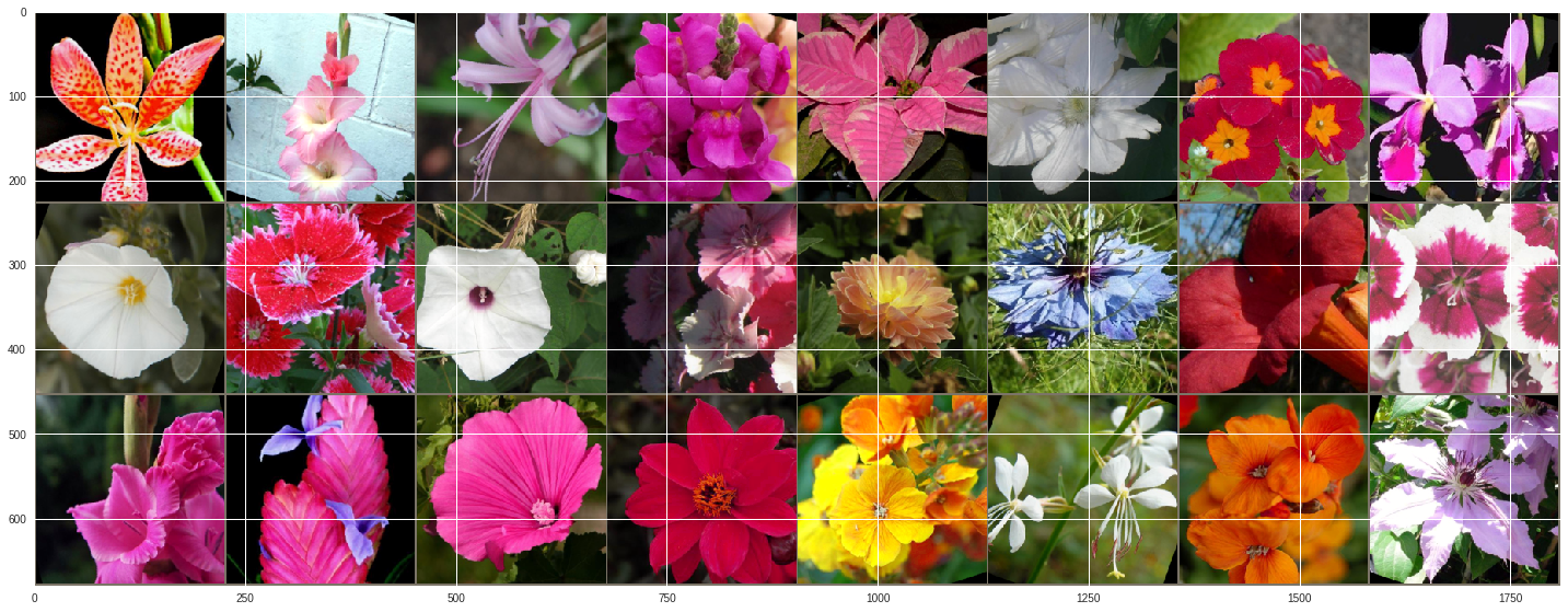 GitHub - pswaldia/Flower_identification: Web Application + Flower classification using transfer ...