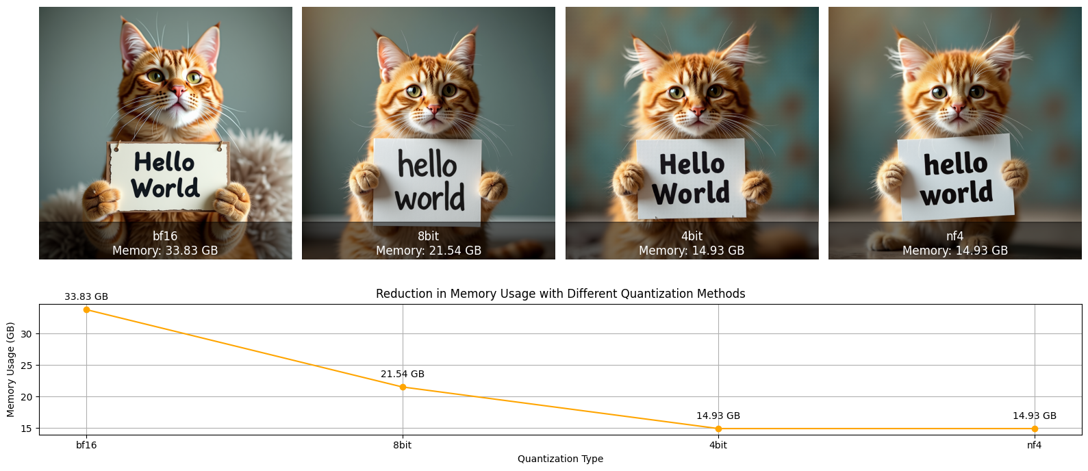 Diffusers Docs Source En Quantization Bitsandbytes Md At Main · Huggingface Diffusers · Github