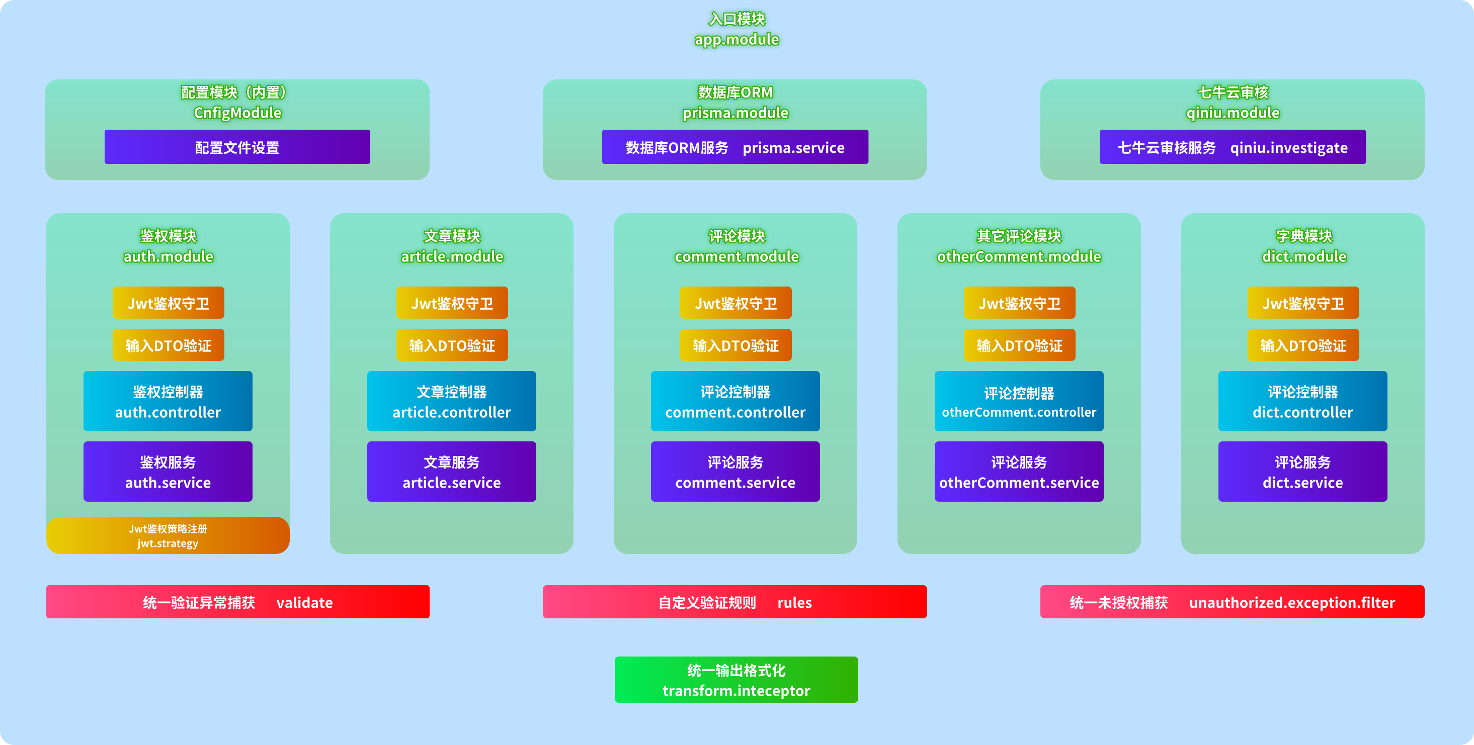 GitHub - elissa1997/blog_nestjs_backend: 博客后端-Nestjs重构 GitHub - elissa1997/blog_nestjs_backend: 博客后端-Nestjs重构