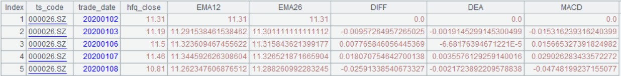 SPL Quantitative Trading Practice Series：The MACD Trading Strategy · SPLWare/esProc Wiki · GitHub