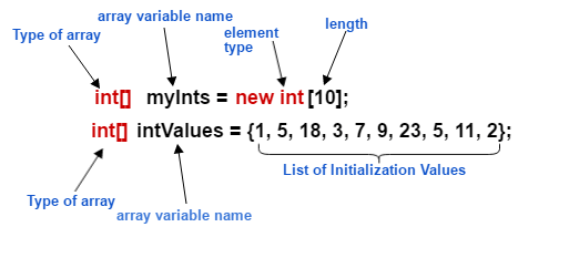 Java Notes 19 Arrays Md At Main · 10kc Session Java Notes · Github