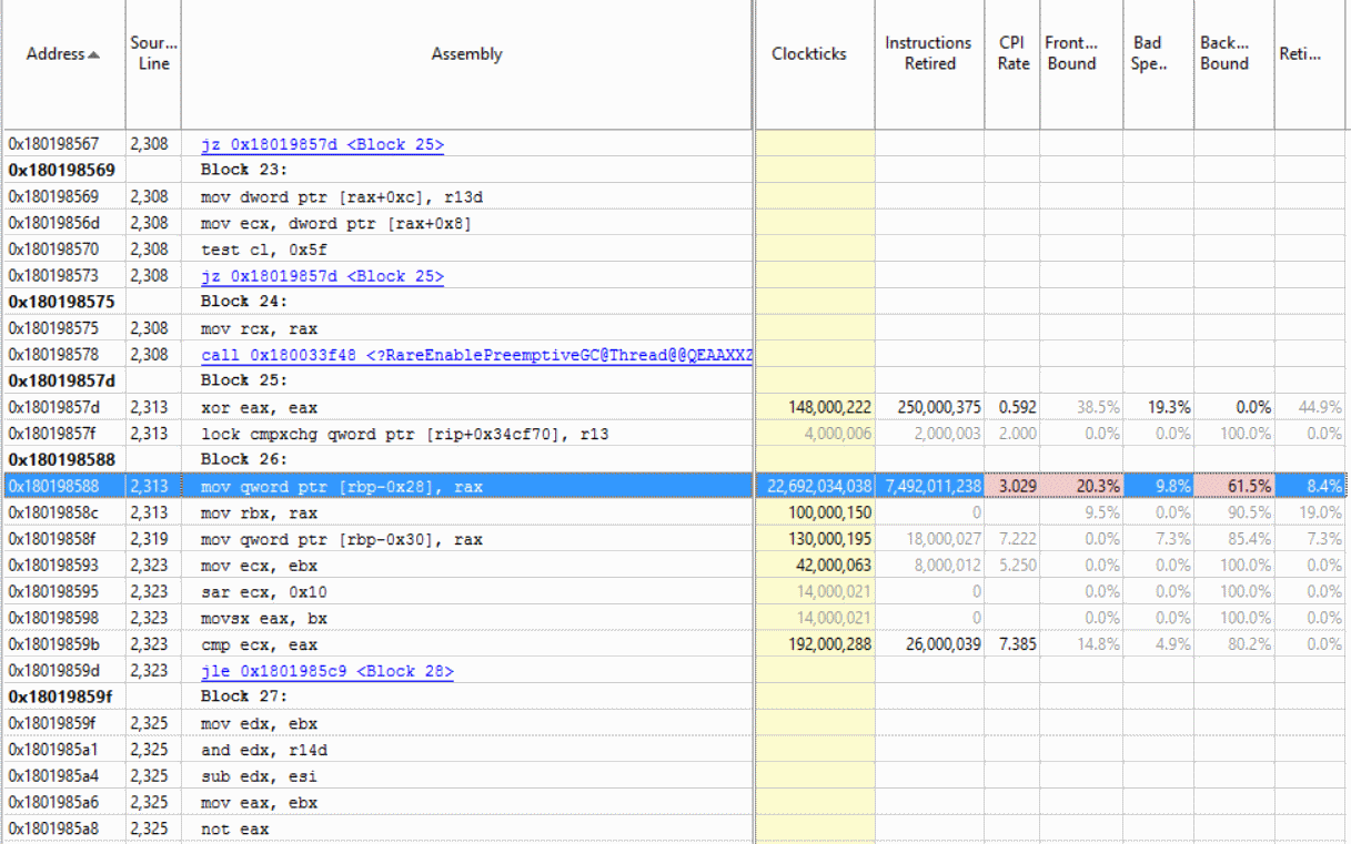 high threadpool contention when running on Linux · Issue #6392 · dotnet/runtime · GitHub