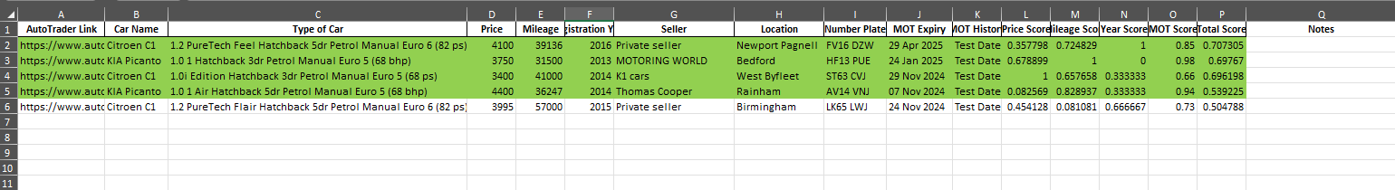 GitHub - shakirware/autotrader-uk-scraper-analyzer: AutoTrader-UK-Scraper-Analyzer is a Python ...