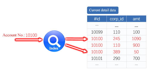Open Source Spl Turns Pre Association Of Query On Bank Mobile Account Into Real Time Association