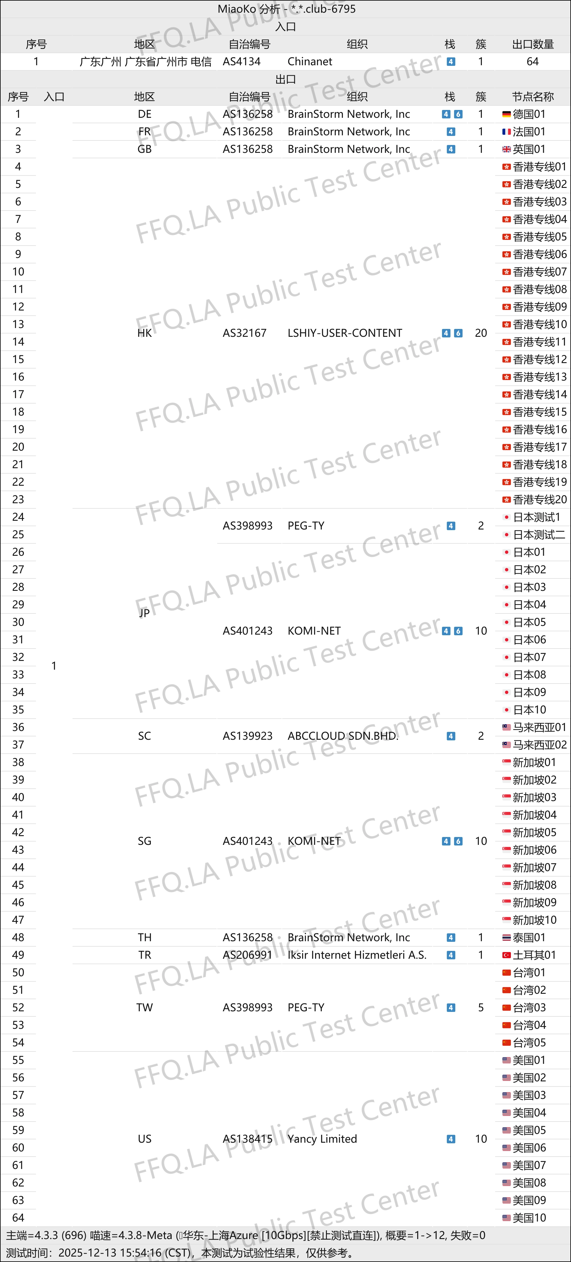 GitHub - gh-theo/lightspeed: lightspeed 光速云是一家专注于稳定 ·高速 · 专线 · 超高性价比的优质机场。支持多平台设备同时连接，解锁奈飞 ...