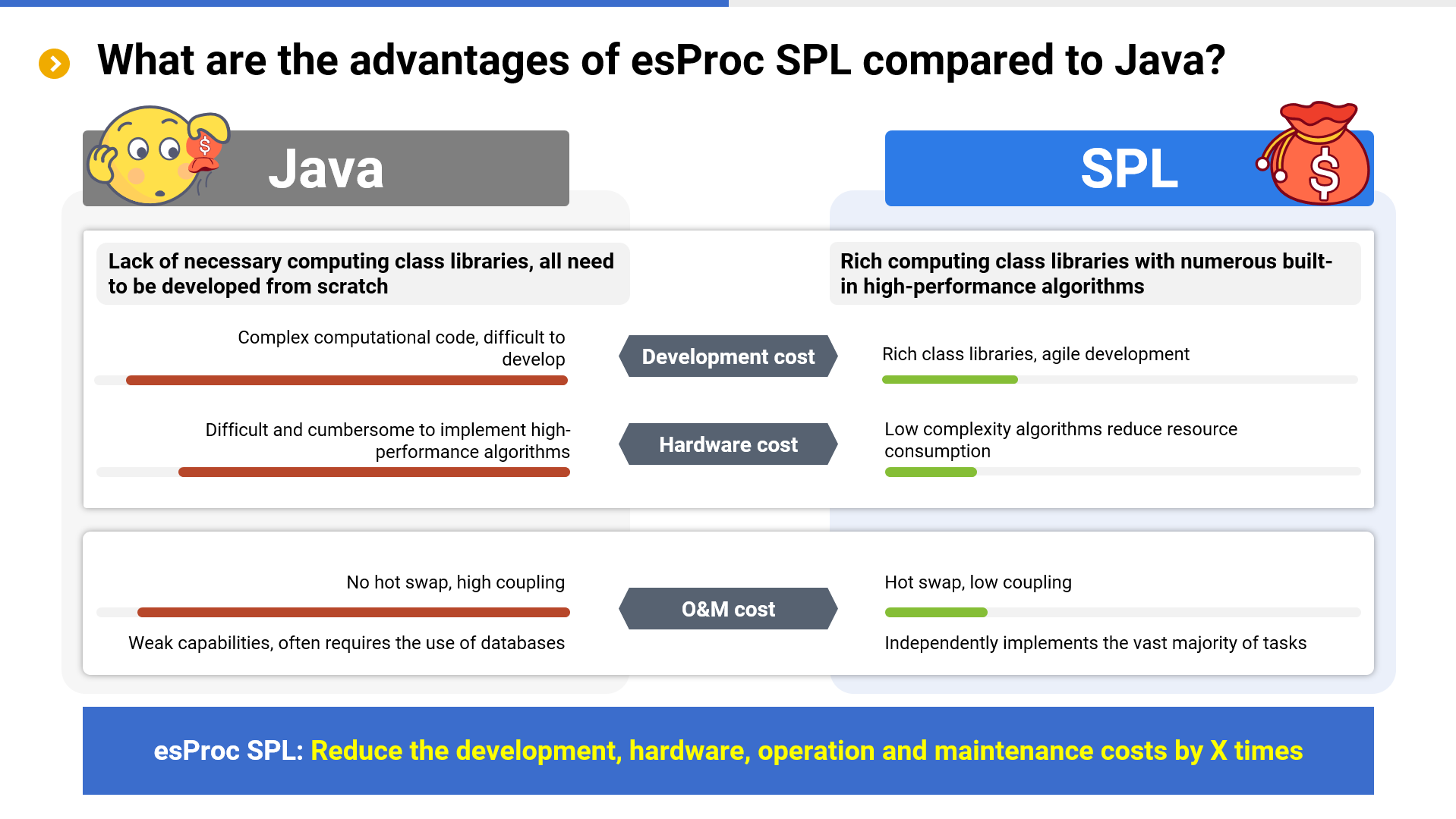 esProc SPL, a data analysis engine reducing application cost by N times · SPLWare/esProc Wiki ...