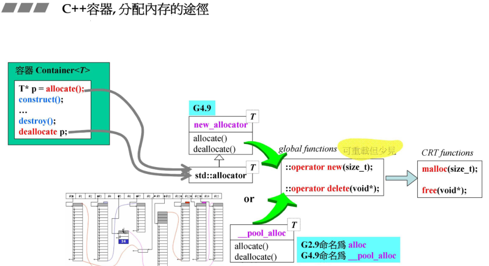 CPP-Memory-Management/第一讲primitives.md at master · hujiese/CPP-Memory-Management · GitHub