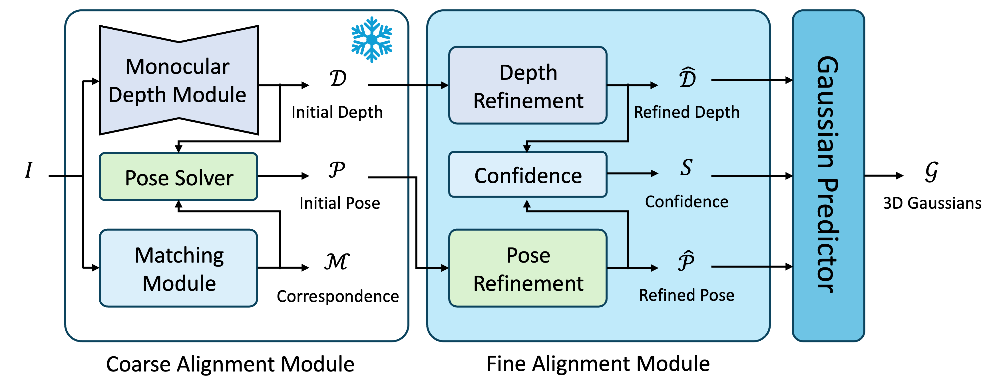 GitHub - cvlab-kaist/PF3plat: [ICML'25] Official Implementation of "PF3plat: Pose-Free Feed ...