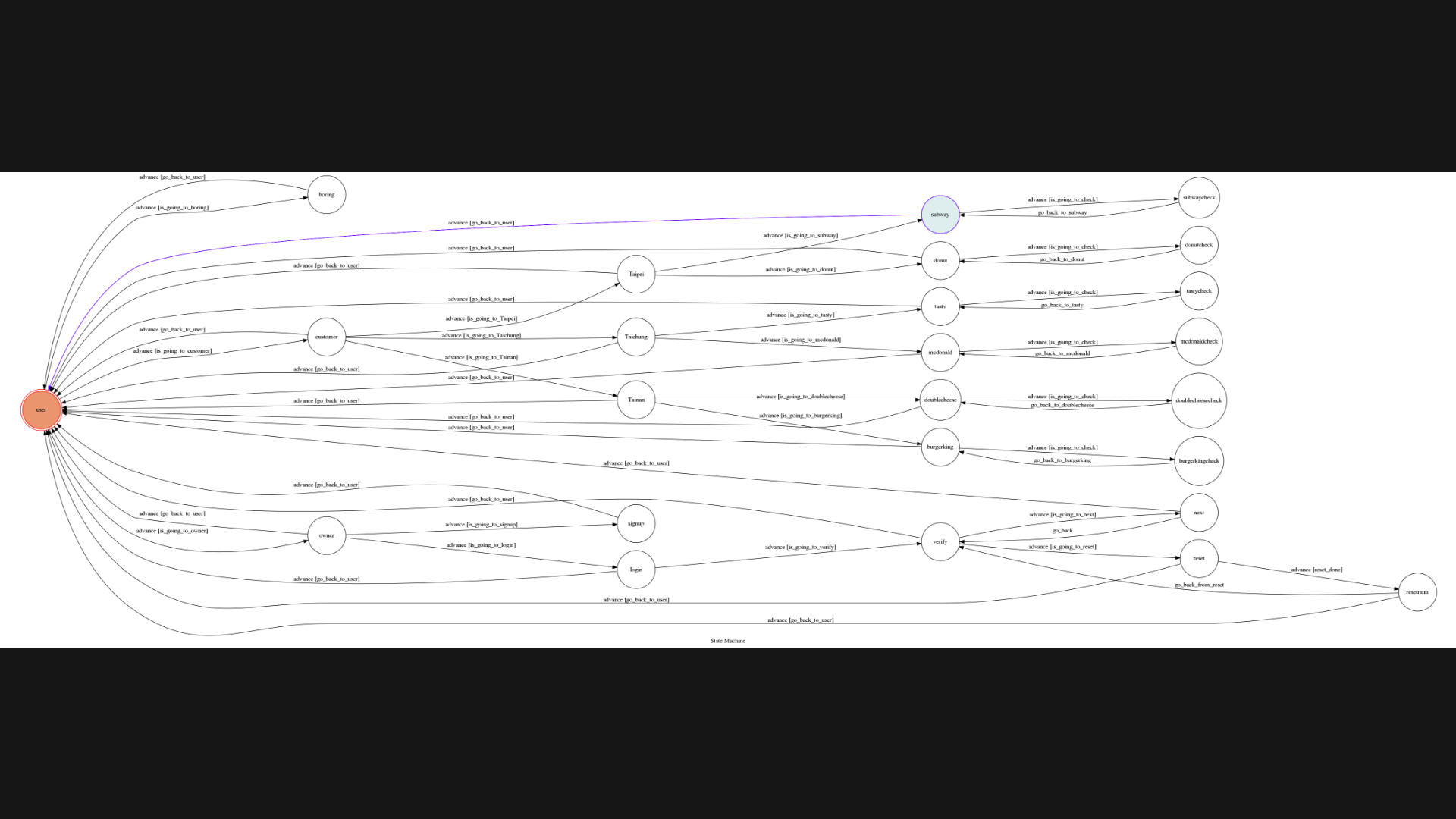 GitHub - yiwei01/telegram-bot