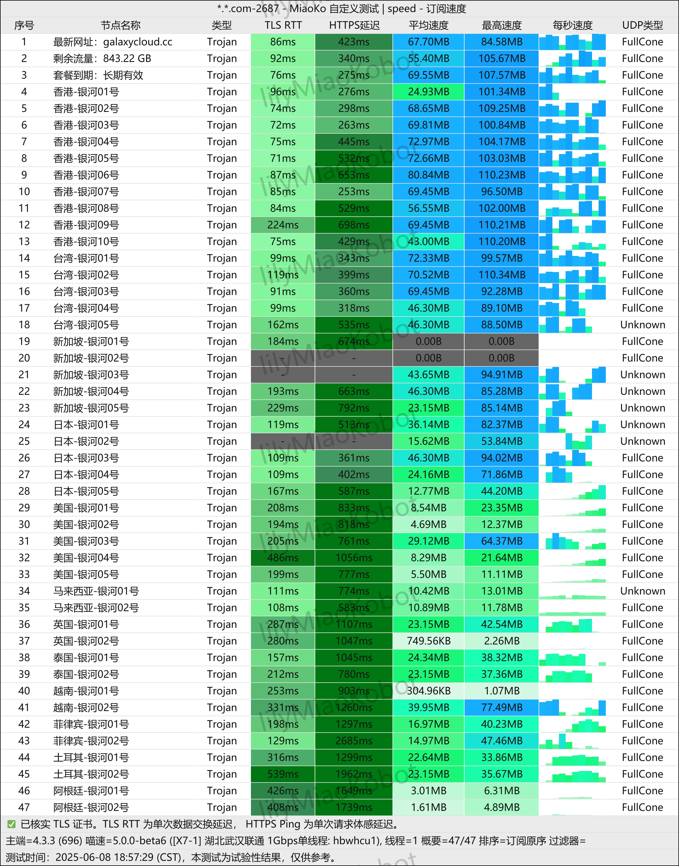GitHub - gh-theo/Galaxy-Cloud: Galaxy Cloud 银河云提供稳定高速的科学上网服务，支持多平台设备同时连接，解锁奈飞 Netflix、HBO Max ...
