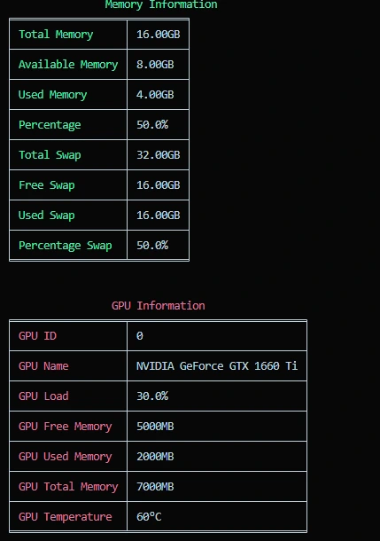 GitHub - Pranjol-Dev/python-system-monitor: "Python script to display detailed system ...