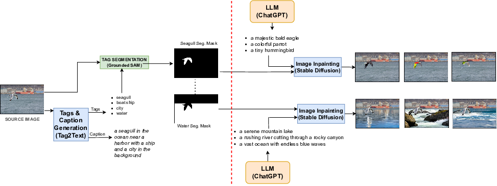GitHub - ugorsahin/Generative-Negative-Mining: Enhancing Multimodal Compositional Reasoning of ...