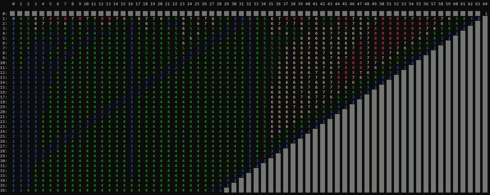 GitHub - calliope1/minecraft-inventory: If you start with a single ...