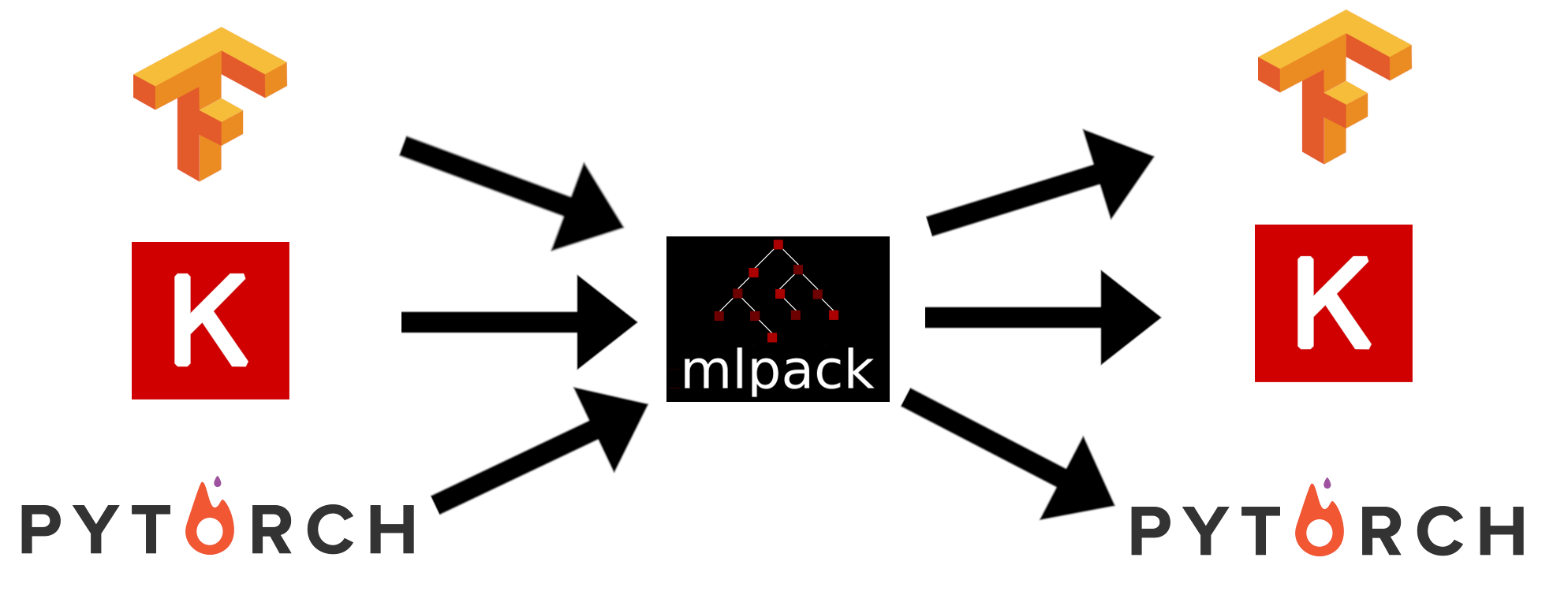OldSummerOfCodeIdeas · mlpack/mlpack Wiki · GitHub