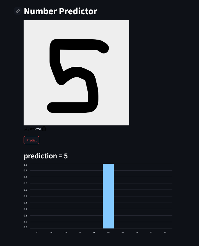 GitHub - arjiomega/number-predictor