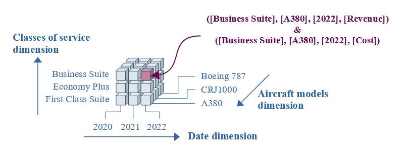 GitHub - EuclidOLAP/EuclidOLAP: Multidimensional Database
