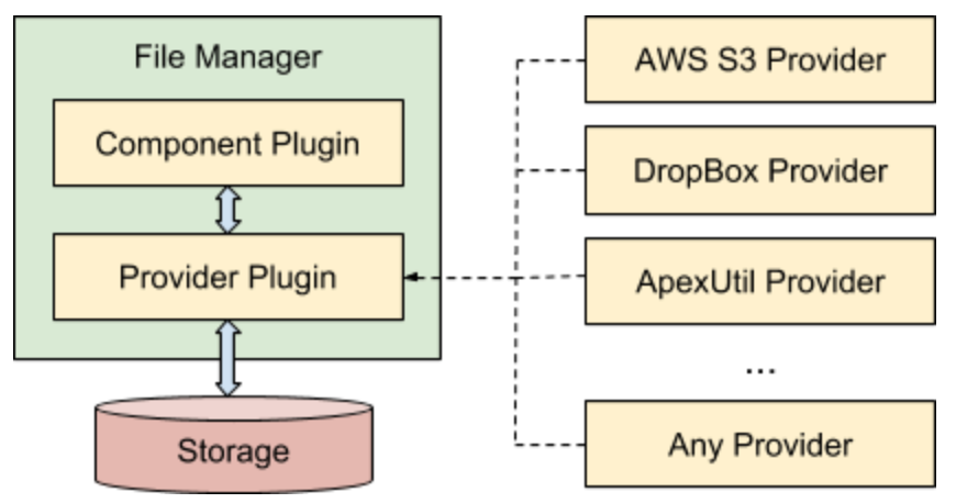 GitHub - dbeandrzej/File-Manager-Component