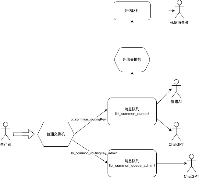 GitHub - dnwwdwd/Lingxi-BI: 灵犀BI-专业的智能生成商业报表的项目