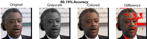 GitHub - ChrisFH97/Colorize: Automatic Image Colorization Using Keras for Honours Project