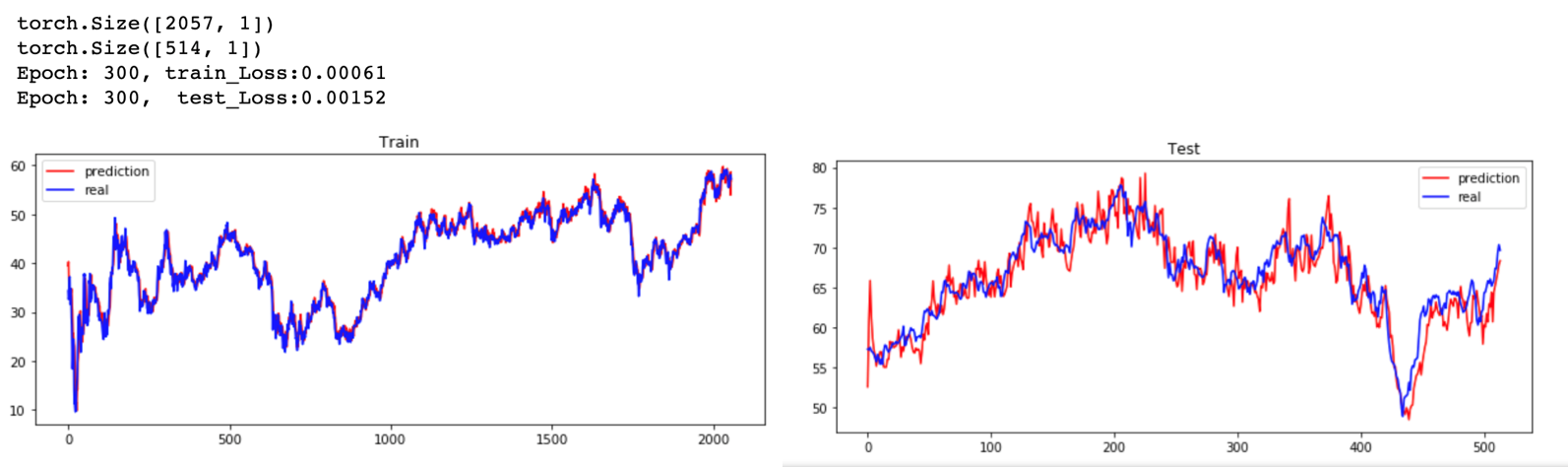 GitHub - Benny0624/LSTM_Stock_prediction: Stock prediction using PyTorch nn Module