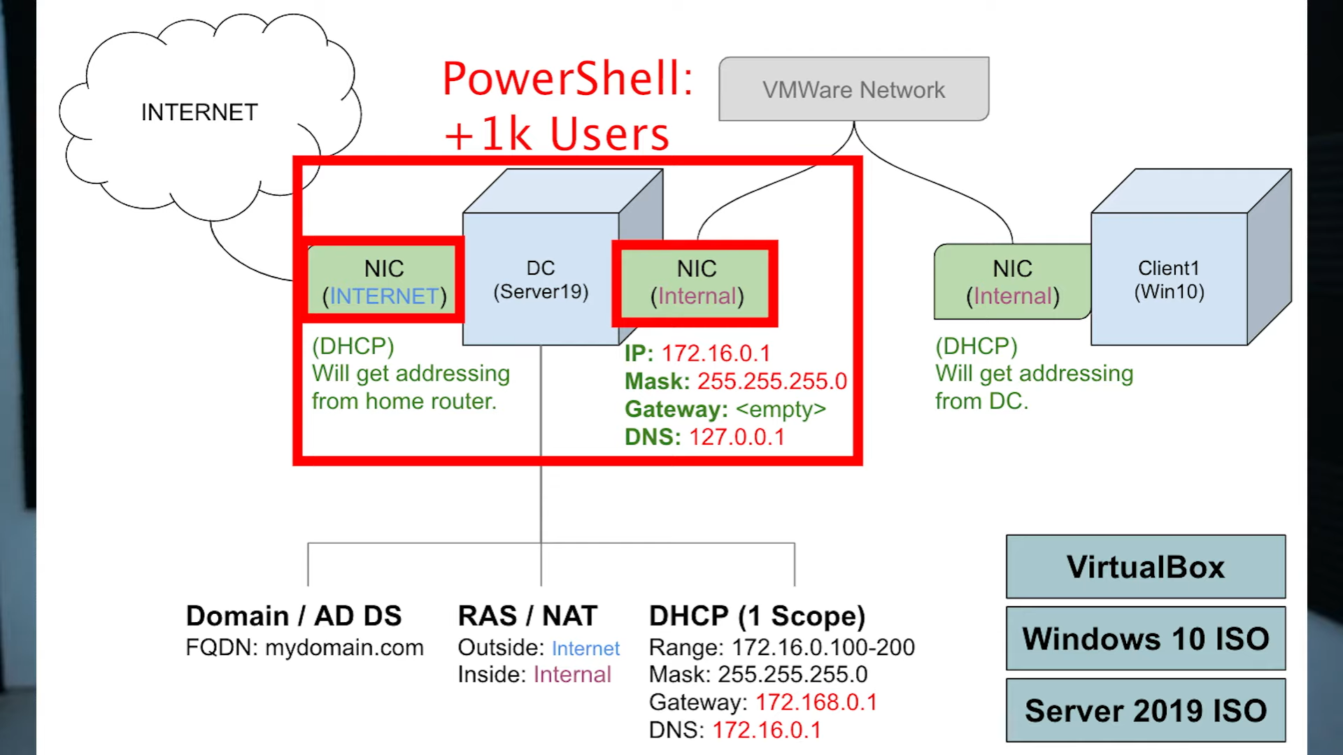 GitHub - steevelodina/Active-Directory-Home-Lab