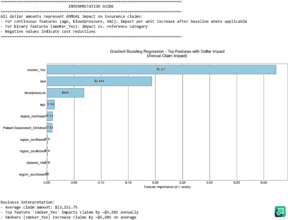 GitHub - Tayleong/Health-Insurance-Claims: This capstone project ...