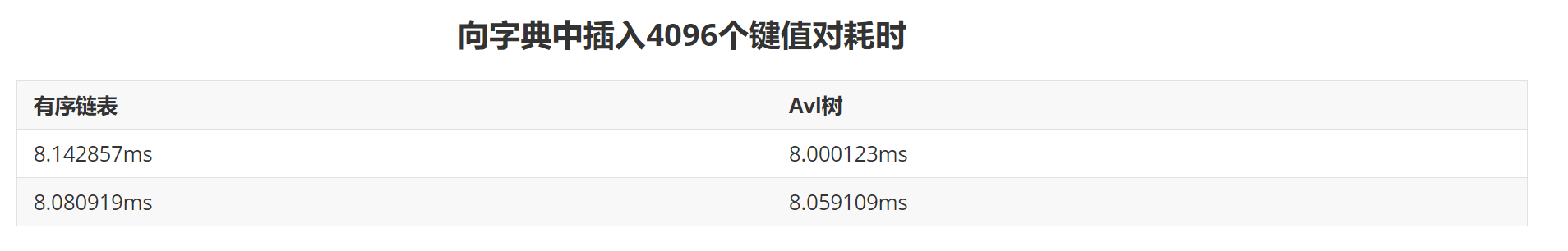 GitHub - lchen1019/DSB-LZW: 基于LZW算法的压缩软件，可压缩任意格式文件，但不保证压缩比小于100%QAQ