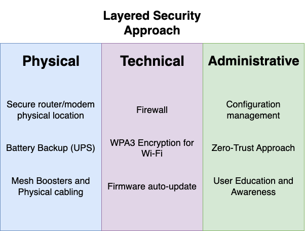 GitHub - nathansamuel92/Home-Network-Setup