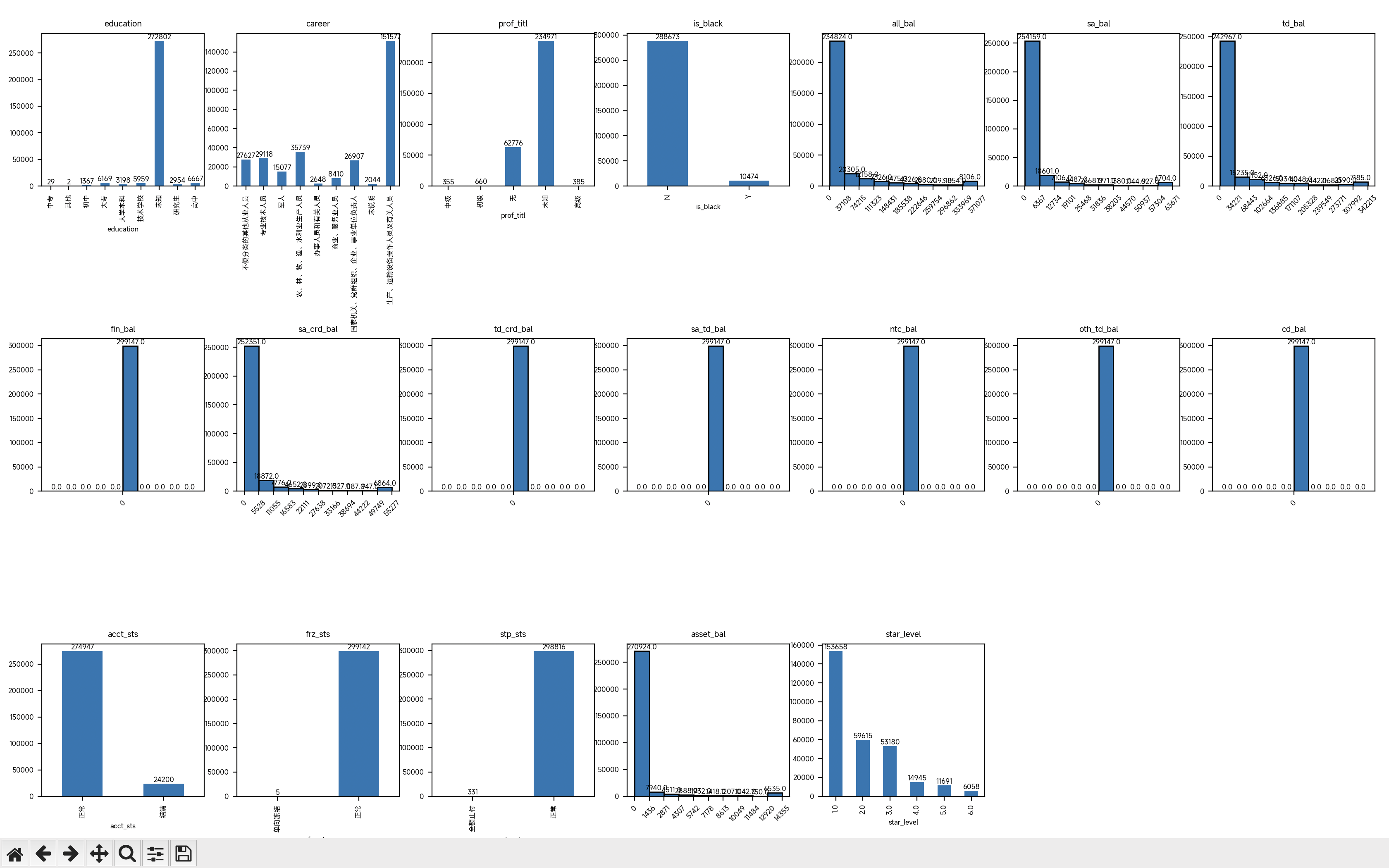 GitHub - Whale-lyi/simple-predict: NJUSE DataIntegration Project