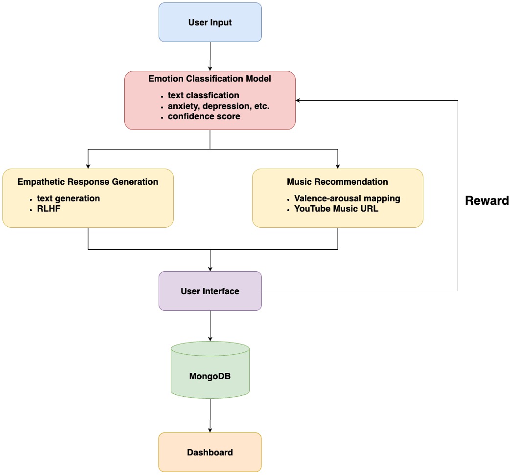 GitHub - uranus-wyx/EmotionFlow
